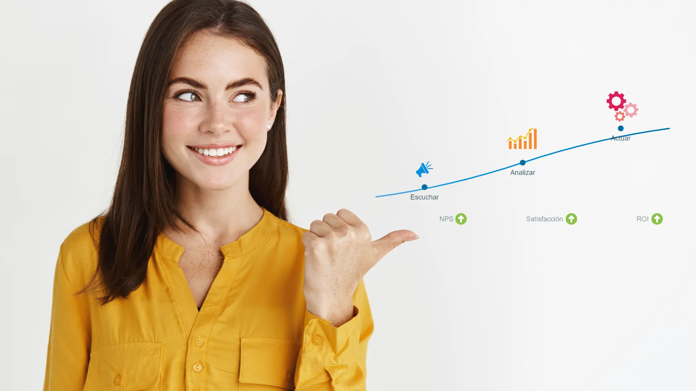 3 ejemplos de VoC para inspirar tu estrategia de CX - Blog QServus