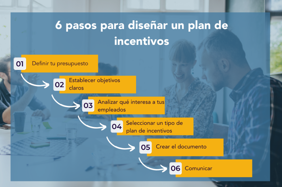 Cómo diseñar un plan de incentivos para empleados - Blog Qservus Cómo diseñar un plan de incentivos para empleados - Blog Qservus