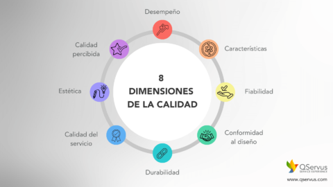 Las 8 dimensiones de la calidad de Garvin - Blog Qservus