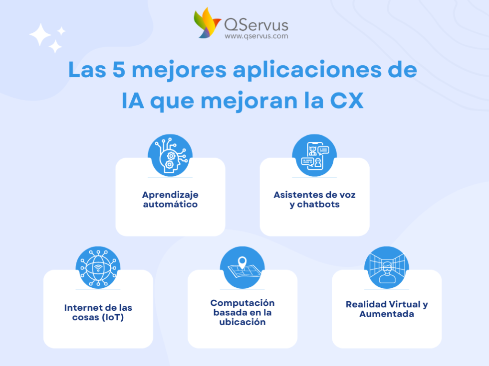 Aplicaciones de IA que te harán replantear tu estrategia de CX - Blog ...