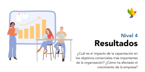 Modelo de Kirkpatrick: 4 niveles de evaluación del entrenamiento