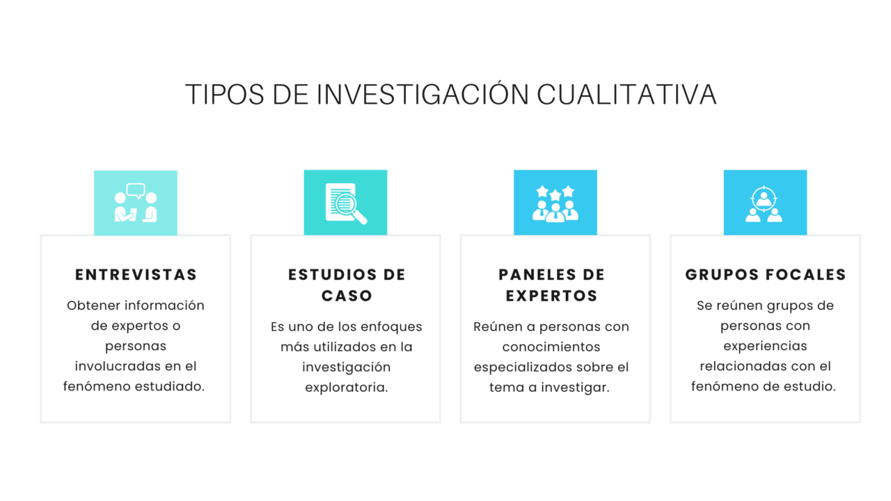 ¿Qué es la investigación cualitativa y cómo se realiza?