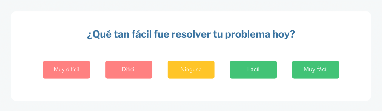 ¿Qué es el Customer Effort Score (CES) y cómo medirlo?
