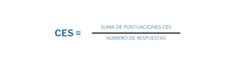 ¿Qué es el Customer Effort Score (CES) y cómo medirlo?