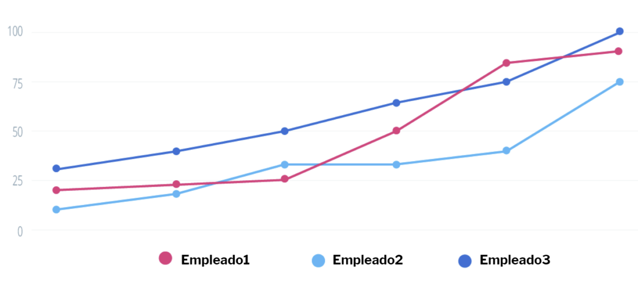 11 ideas que te ayudarán a mejorar la puntuación CSAT
