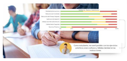 Encuestas post pruebas: Qué son y cómo crearlas efectivamente - Blog QServus