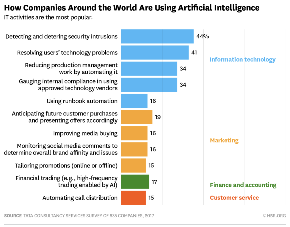 IA al alcance de todos: Guía para entender la inteligencia artificial ...