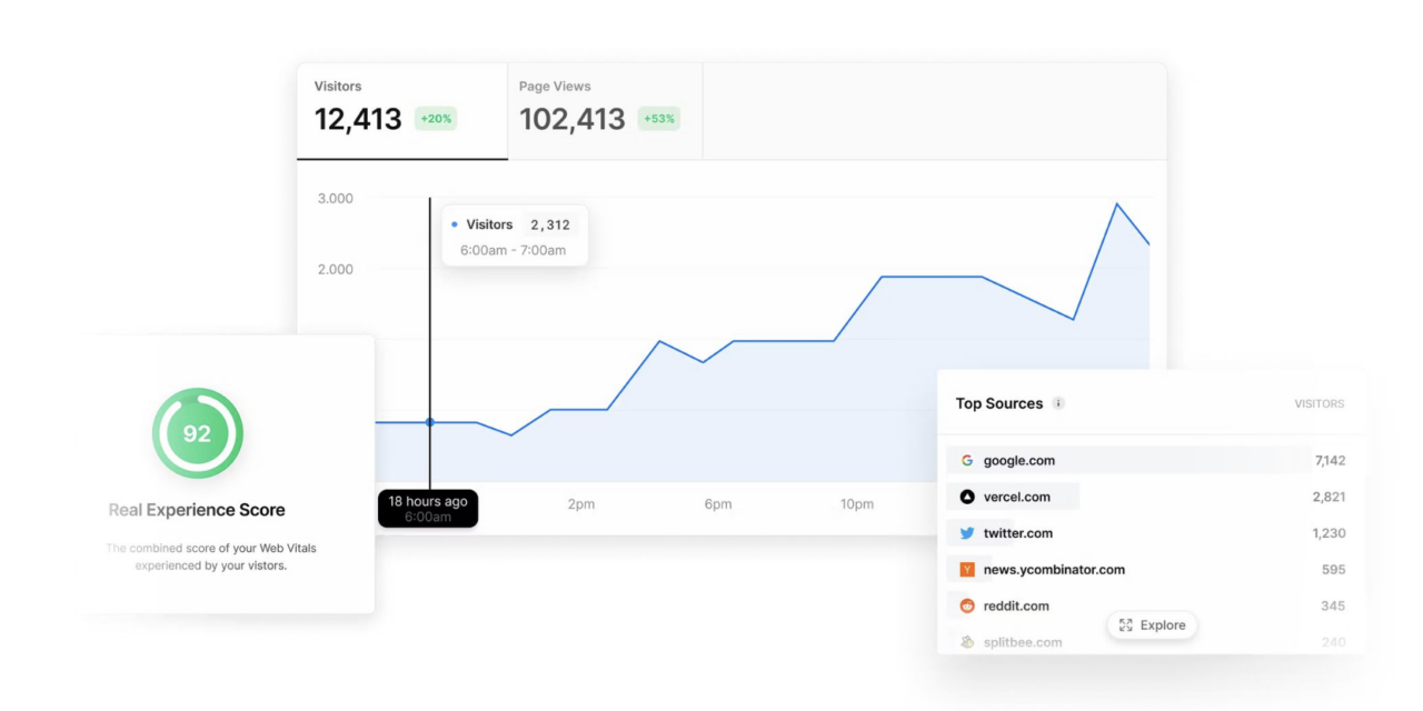 Guía para comprender el análisis de datos en tiempo real - Blog QServus